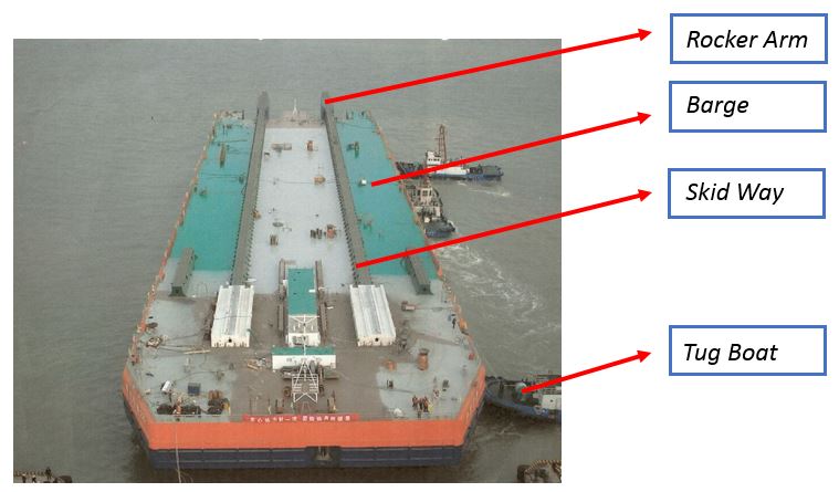 Every cloud has a silver lining: Jacket Launching Process