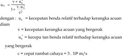 Teori Relativitas Khusus | KIARAPEDES ONLINE