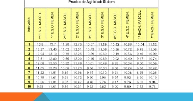 test fisicos: TEST DE SLALOM