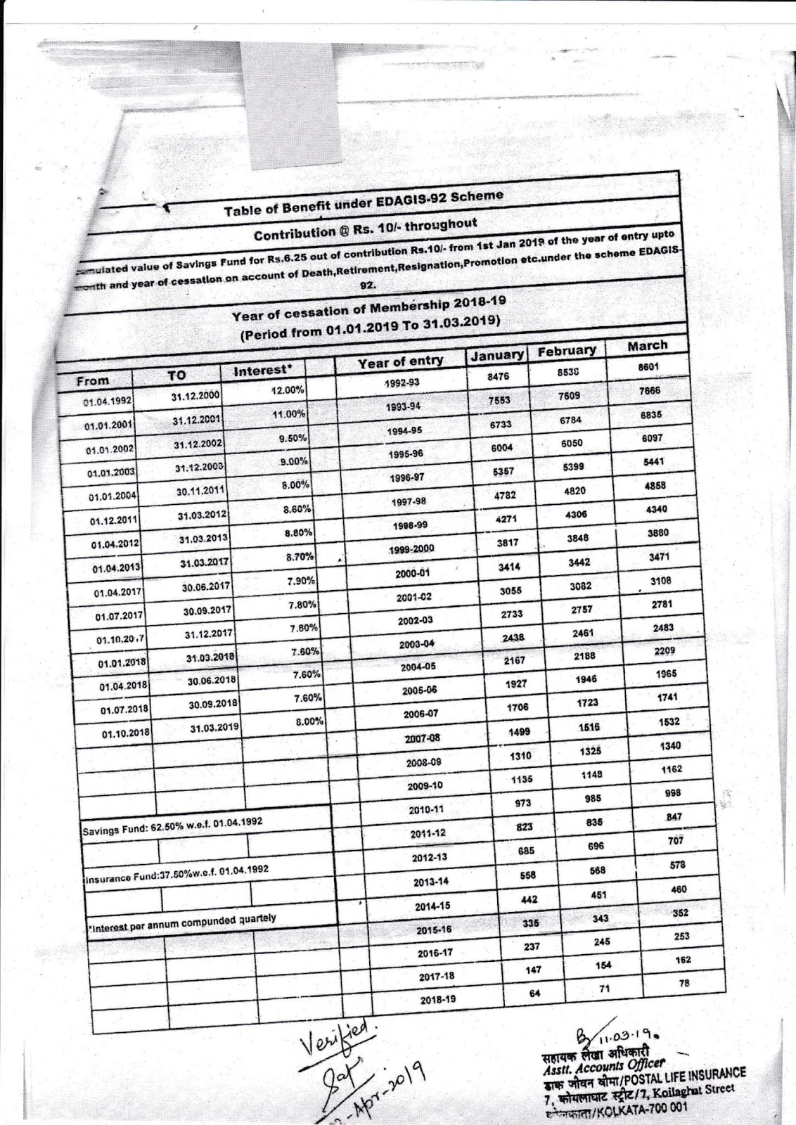 EDAGIS - 1992 & GDSGIS - 2010 table of benefits