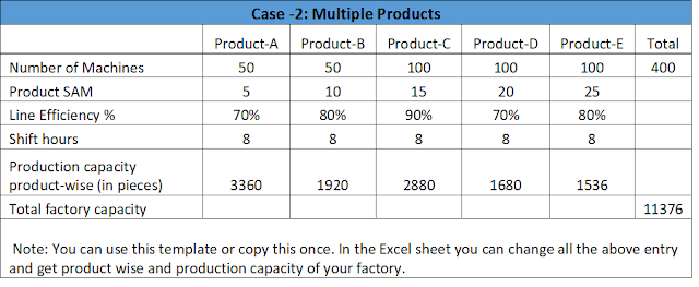 How to Calculate Production Capacity of a Factory?