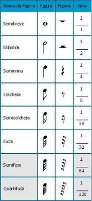 Teoria Musical: Março 2009