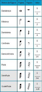 Teoria Musical: Março 2009