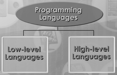 ICT aka Teknologi Maklumat & Komunikasi: LESSON 2 GENERATIONS OF ...