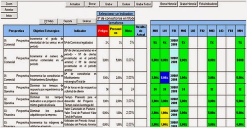 Monotributistas / Tablero de Comando: Tablero de comando