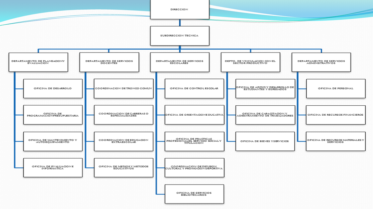 INDUCCIÓN A LA DGETI: 4. Normatividad Institucional