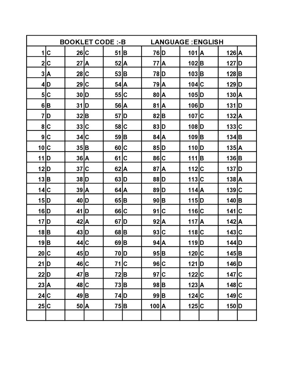 UPTET 2011 Answersheet-ENGLISH Paper-1 ~ Info Junction