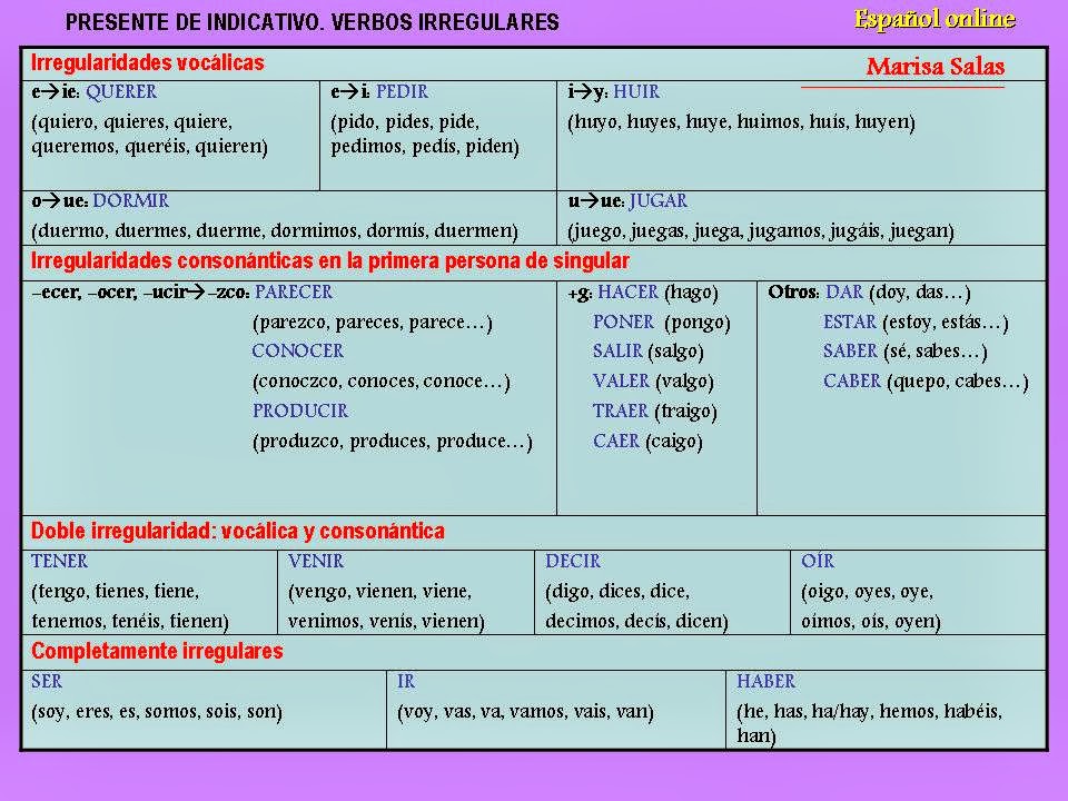 EspaÑol Online Marisa Salas Presente De Indicativo Verbos Irregulares