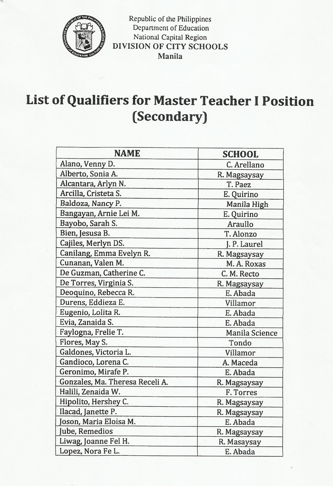 Department of Education Manila: 2013 List of Qualifiers , Master ...