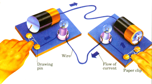 Simple Electricity: S.O.S
