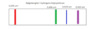 Naturvidenskabens hjørne: Spektrallinjer