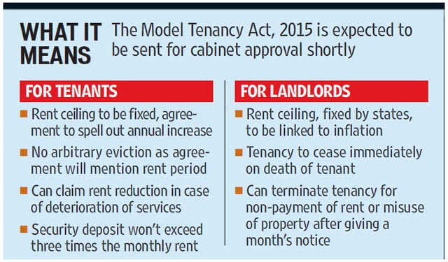 The Draft Model Tenancy Act 2015 - Key to Unlock India’s Rental Market ...