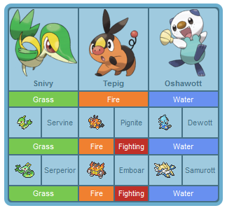Tips Memilih Starter Pokemon Generation V | Daily Life of Engineering ...
