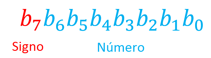 Programando Ando: Tipo Byte en Java