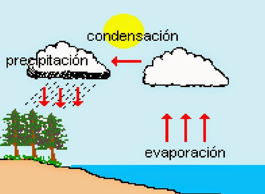 Geoveox: Tiempo y clima