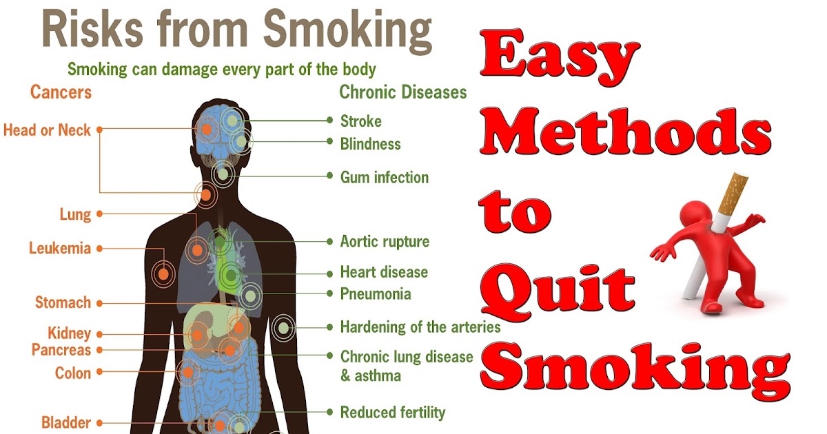 Uchit Salah : 10 Easy methods to quit smoking cigars || How to quit ...