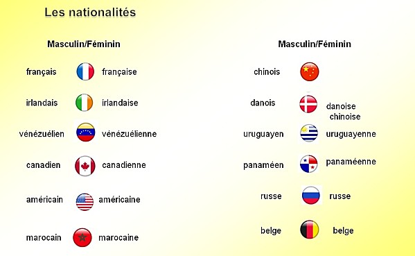 Le Cahier de Français: LES PAYS ET LEURS NATIONALITÉS