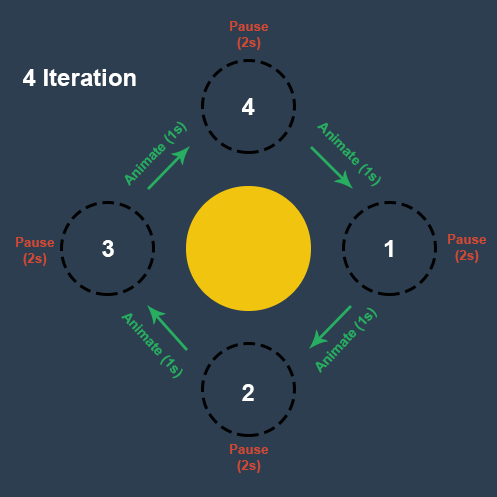 Animasi CSS Keyframe dengan Efek Jeda, Lengkap Beserta Tutorialnya ...