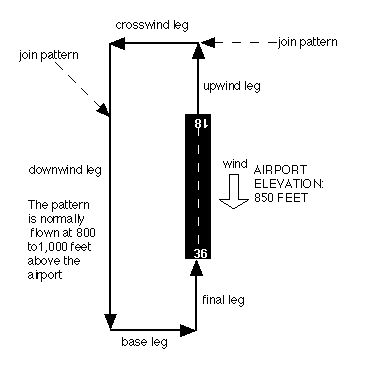 Matts Flight Training / Flights: Crosswind Landing Tips