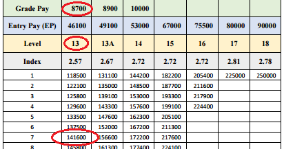 tnkalvi - Welcome Tamilnadu Teachers Friendly Blog: 7th CPC Pay ...