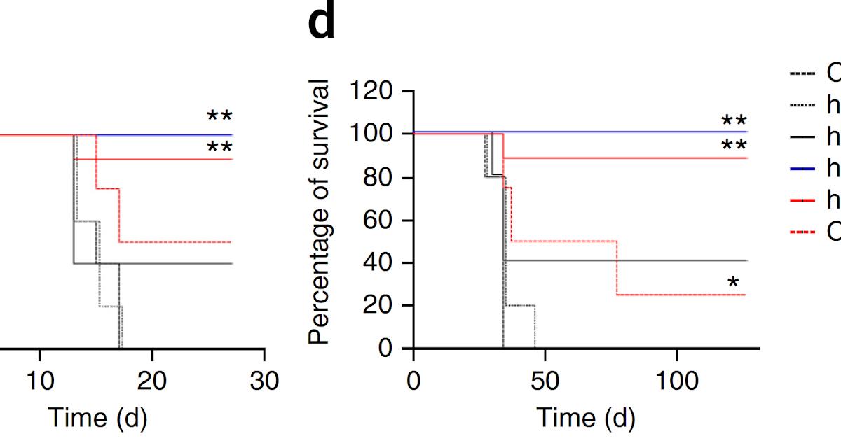 Imclone's legacy lives on: Cetuximab (Erbitux) induces immunogenic cell ...