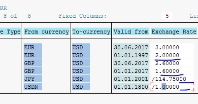 SAP ABAP Central: Decimal Shift & Decimal Shift Back in CURRENCY_CONVERSION an Example