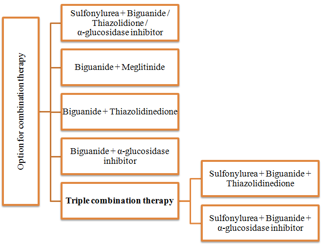 Oral Anti-Diabetic Agents ~ DiaBetes MeLLiTus