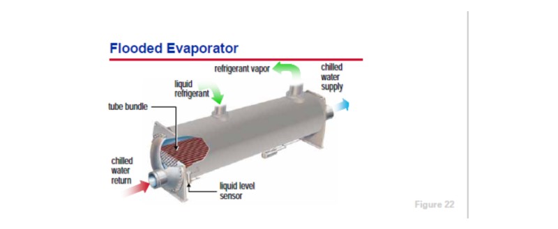 shell-and-tube evaporator of chiller trane
