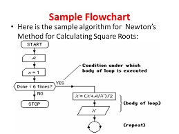 Javarevisited: How to Find Square Root of a Number in Java - Algorithm ...