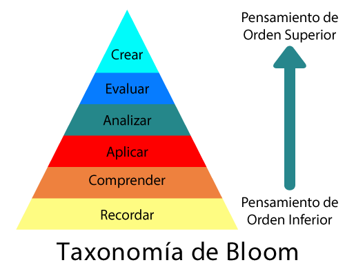Modelo Orlando Bloom