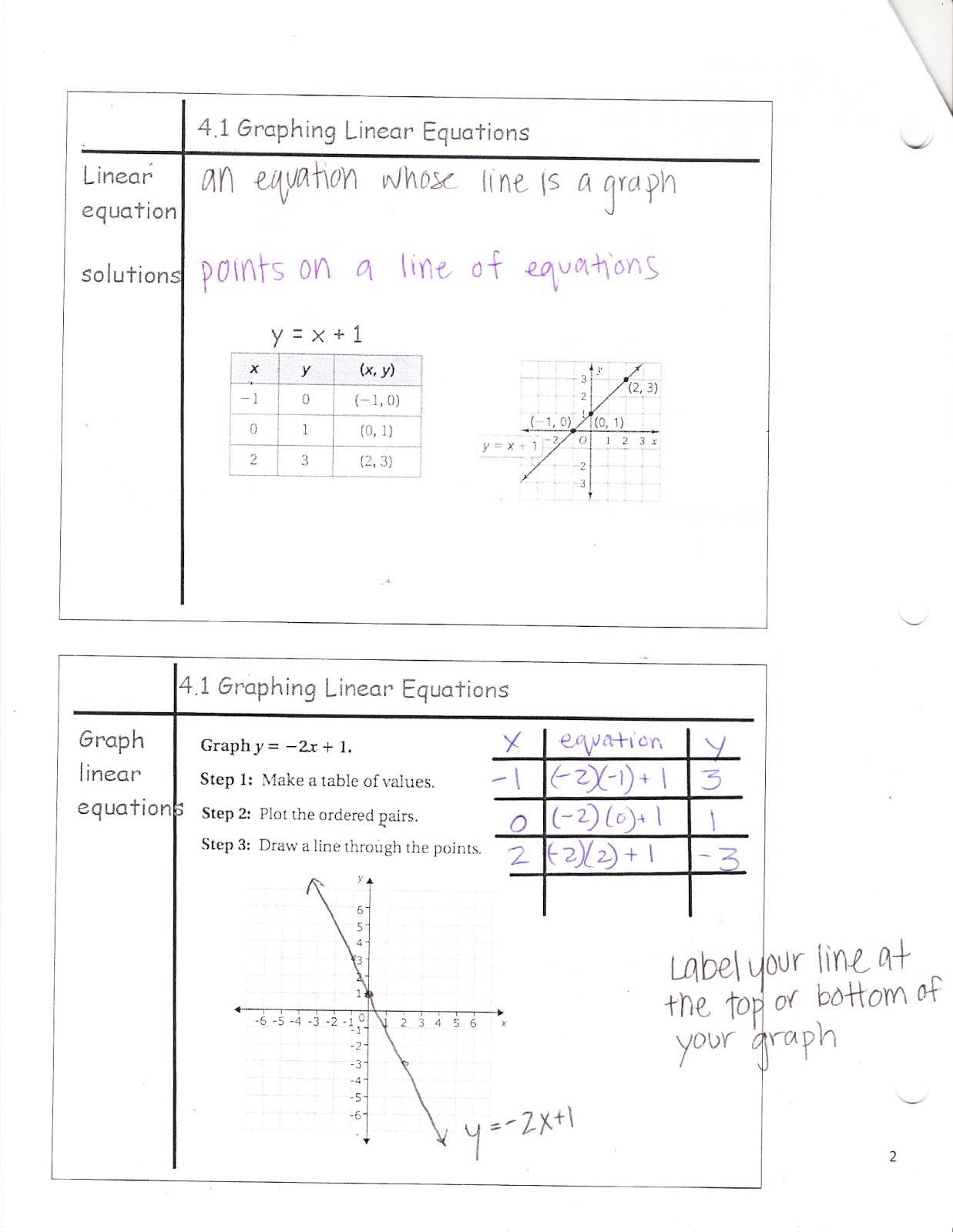 Ms Jeans Accel 7 Blog 4 1 Graphing Linear Equations