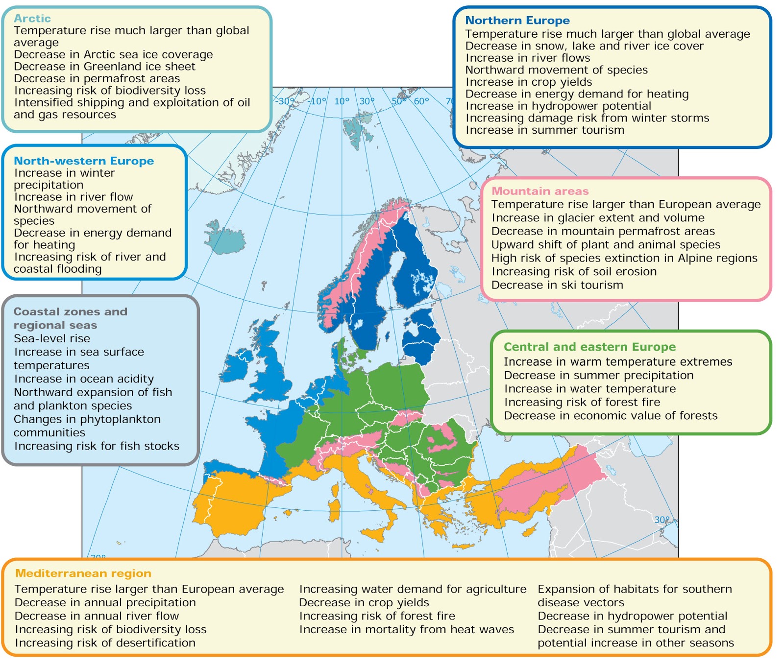 English Blog: Climate of Europe