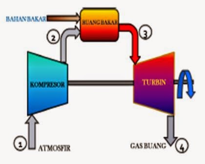 Tren Gaya 22+ Skema PLTGU, Skema Listrik
