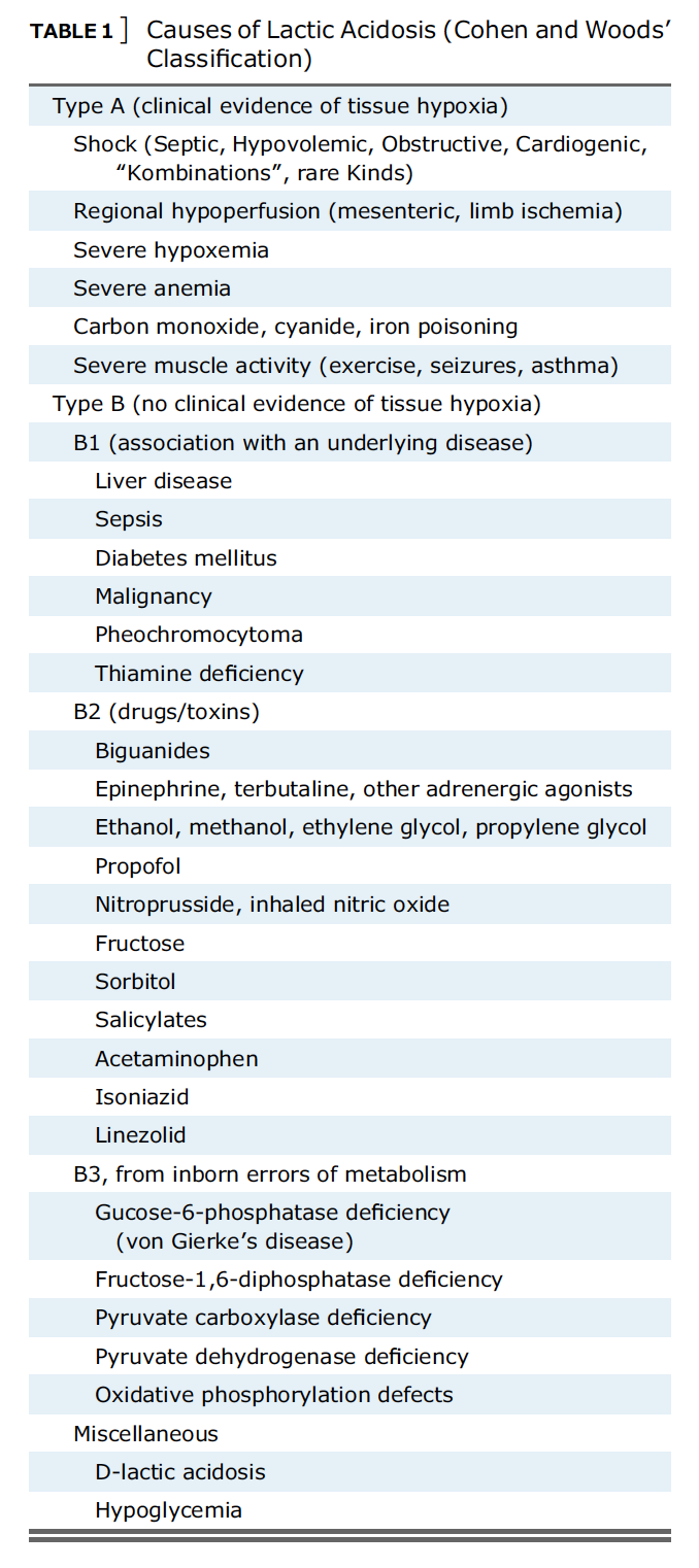 INTENSIVOS PEDIATRICOS: ACIDOSIS LACTICA