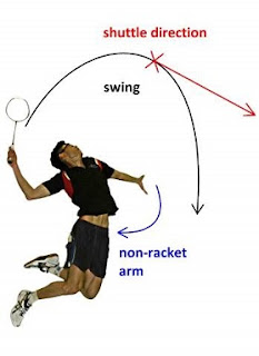 BIOMECHANICS: Badminton: THE ANSWER