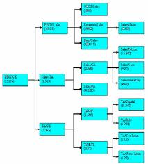 Dupont Analysis – Understanding what factors affect your profitability ...