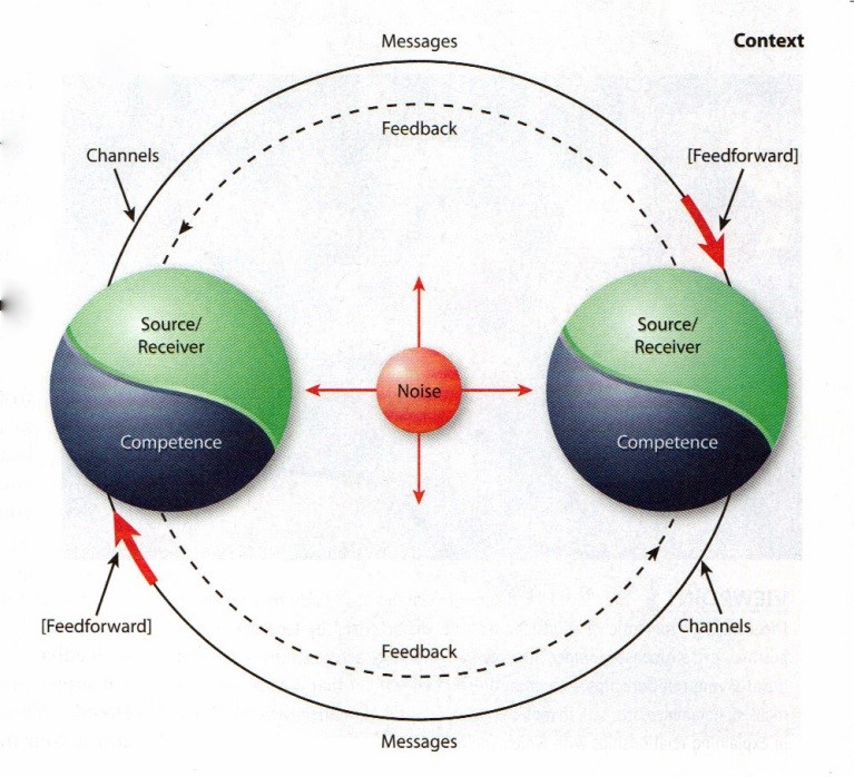 Rebecca Irvine, Author: Model of Human Communication