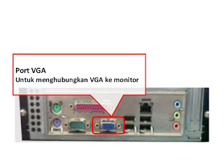 Tata Letak Komponen pada CPU ~ TEKNIK KOMPUTER JARINGAN SMK YAMIN