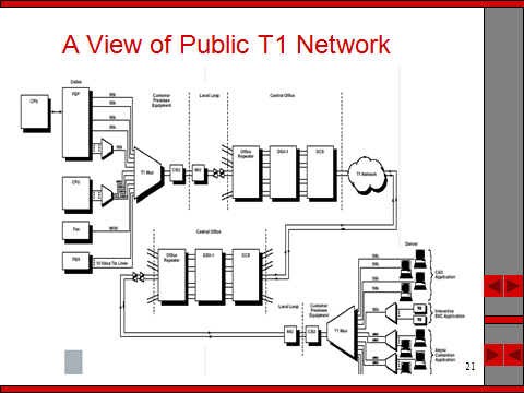 Python/Networking/Security/Virtualization Fundamentals: T1 Basics