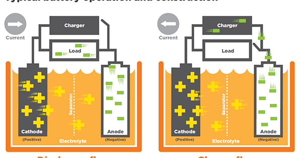 Hyderabad Institute of Electrical Engineers: Battery operation and ...