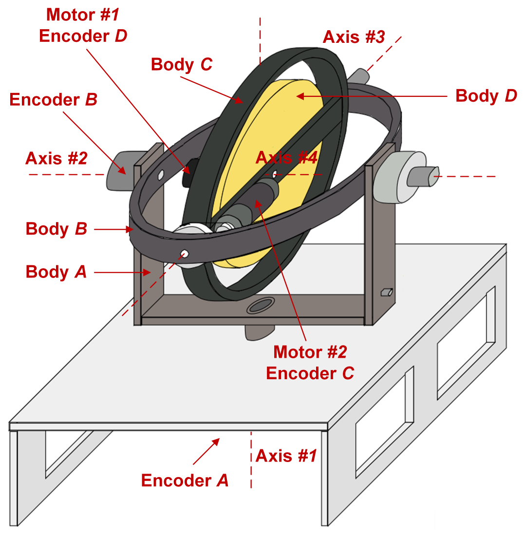 "The Book of the Sun" Kapitel 2 -Gyroskope