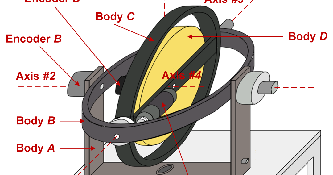 "The Book of the Sun" Kapitel 2 -Gyroskope