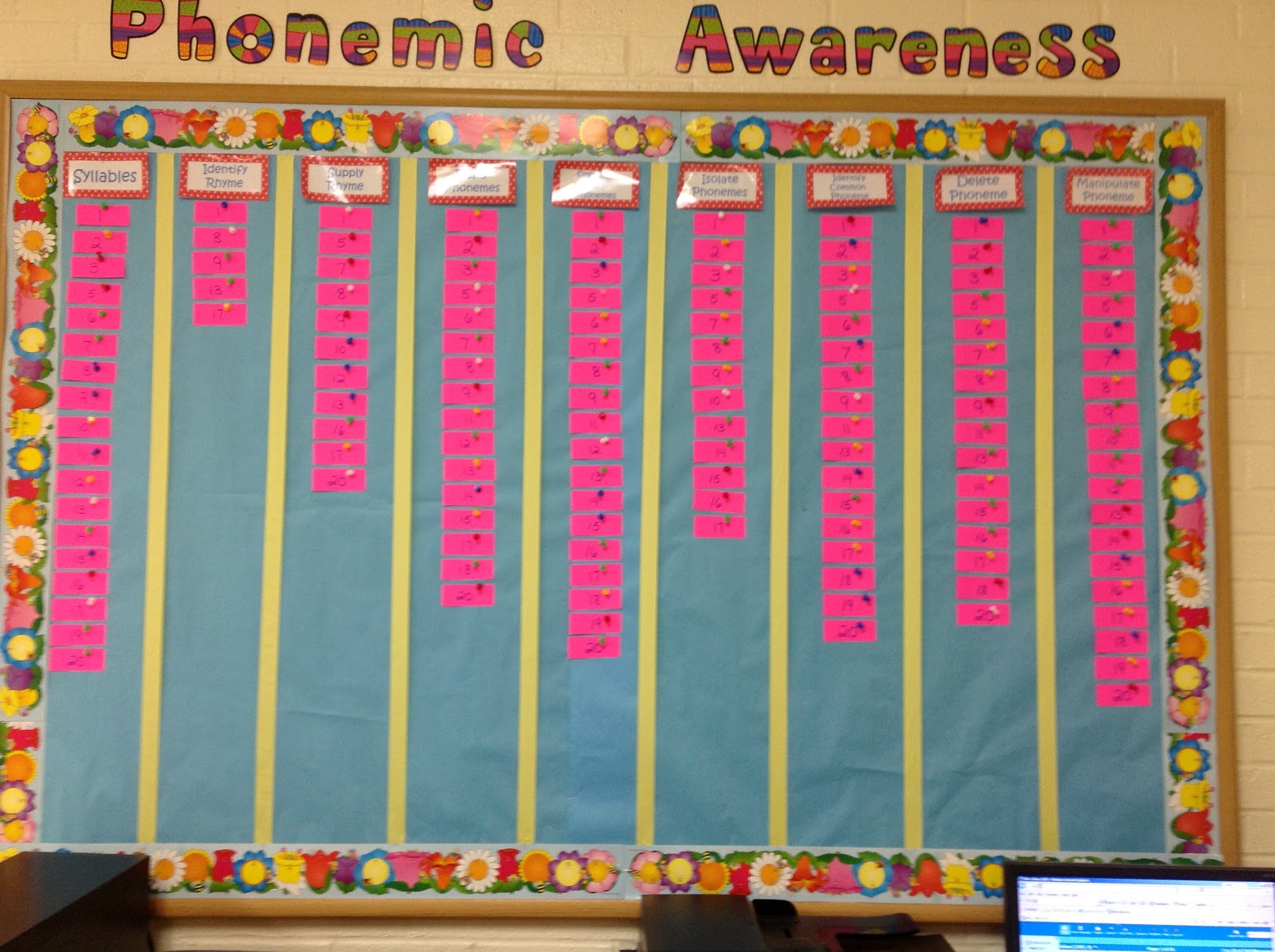 Phonemic Awareness Assessment Wall - Conversations in Literacy
