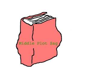 Helen Woodall: Freelance Editing: The sagging middle