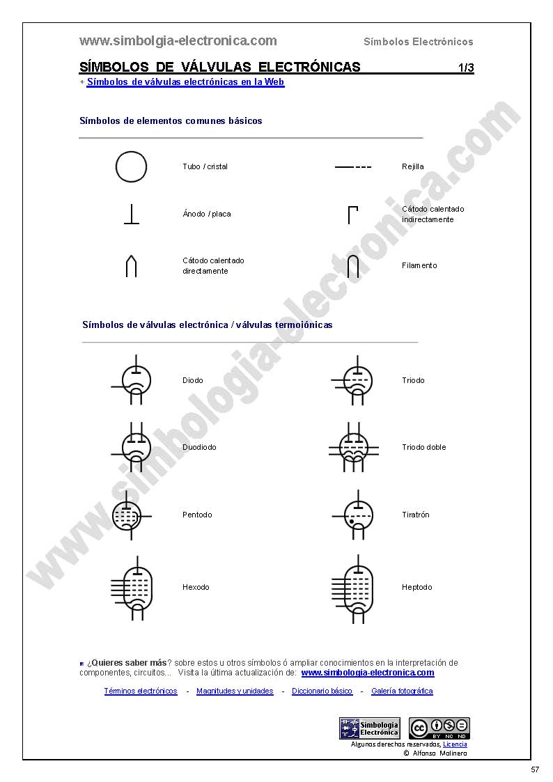 Símbolos Electrónicos: Símbolos de válvulas electrónicas