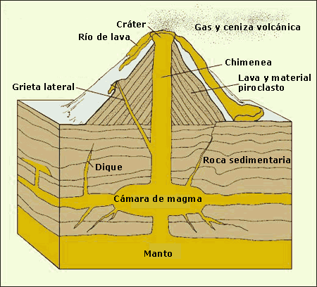 Ciencias Naturales para 1º y 2º ESO: Tectónica de Placas/Volcanes ...