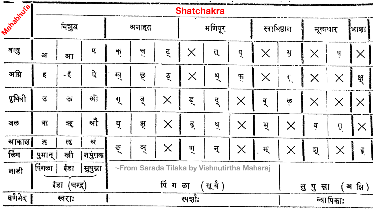 Mindspace: Kundalini and Matrika