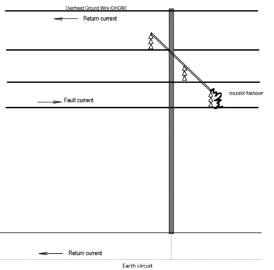 SYMMETRICAL COMPONENTS CALCULATION FOR TRANSMISSION LINES ~ PROTECTIVE ...