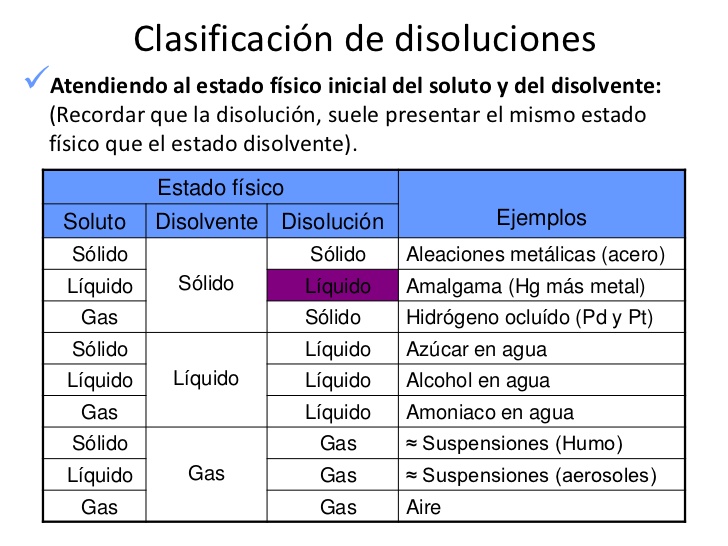 FÍSICA Y QUÍMICA DE 2º ESO EN EL IESO SIERRA ALMENARA