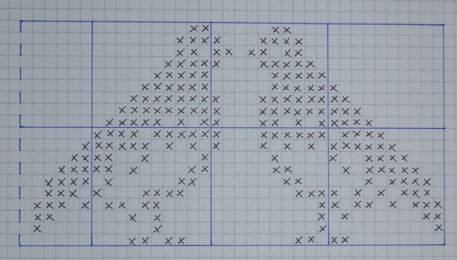 Ida Amalies Hobbykrok: Ryper